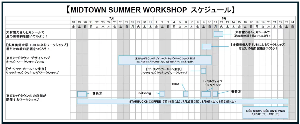 【東京ミッドタウン】施設や店舗と連携した11種類100講座を超えるプログラム「MIDTOWN SUMMER WORKSHOP」開催 | 赤坂サカス イベント 2025スケジュール